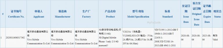 iQOO 5 spotted on 3C certification with120W charging