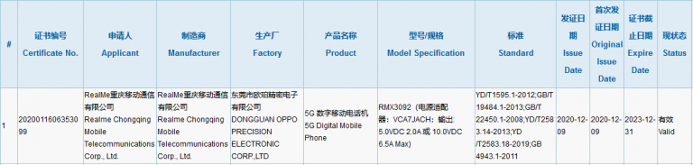 Realme RMX3092 and two OPPO devices get certified by 3C