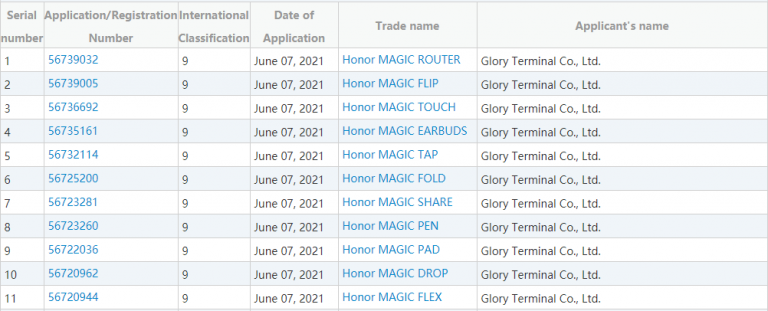 Honor registers Magic Flip, Magic Fold, and Magic Flex trademarks for ...
